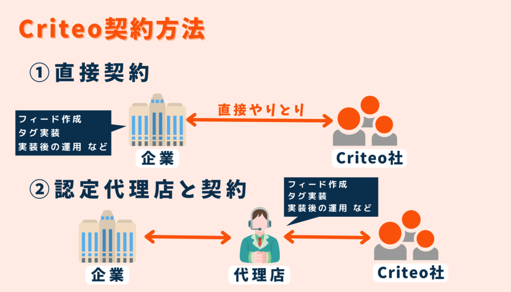 Criteo（クリテオ）広告とは？種類や歴史、始め方など基本情報をプロが徹底解説 - Webly